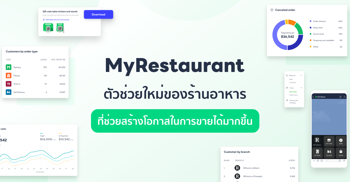 MyRestaurant by LINE